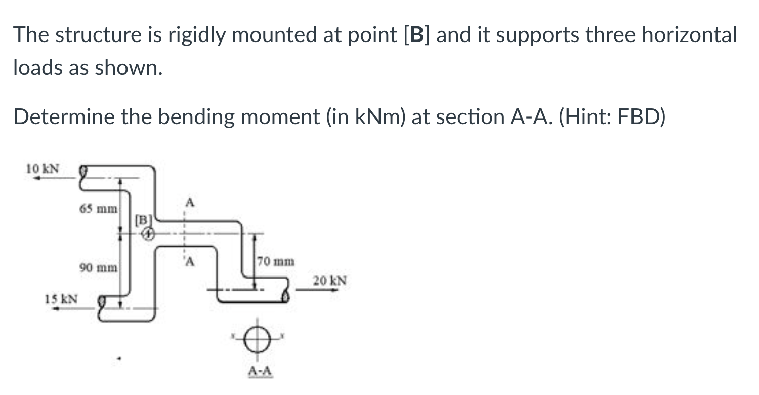 Solved The structure is rigidly mounted at point [B] and it | Chegg.com