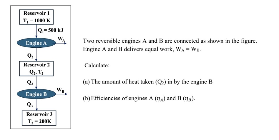 Solved Two reversible engines A and B ﻿are connected as | Chegg.com
