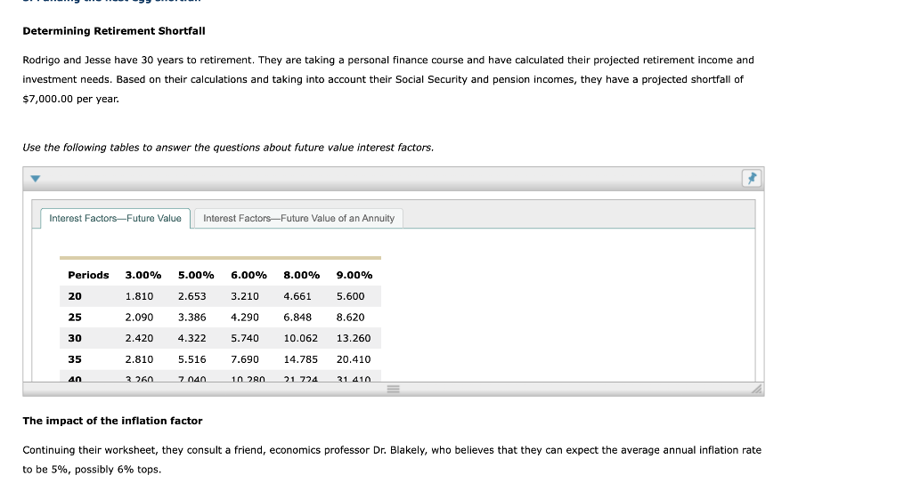 Solved Determining Retirement Shortfall Rodrigo and Jesse | Chegg.com