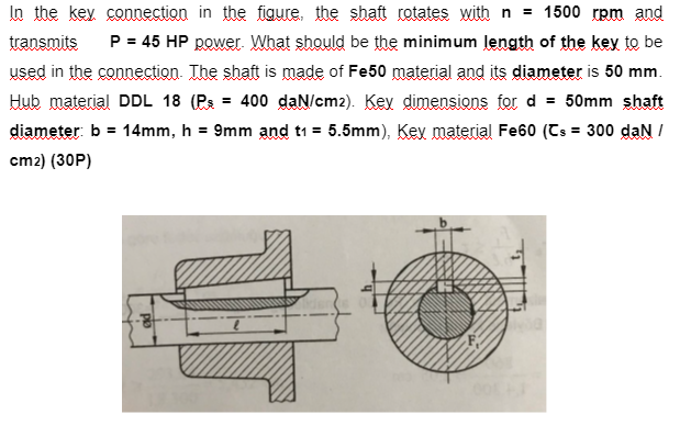 Solved In the key. connection in the figure, the shaft | Chegg.com