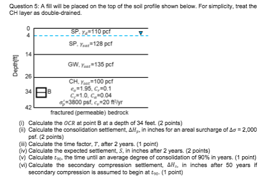 Solved Question 5: A fill will be placed on the top of the | Chegg.com