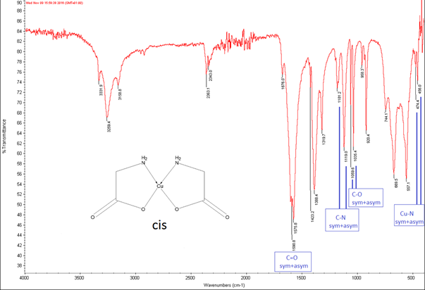 Solved Why is the infrared spectrum of the trans | Chegg.com
