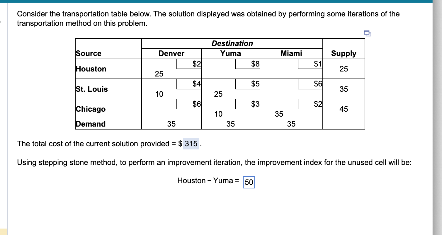 Consider the transportation table below. The solution | Chegg.com