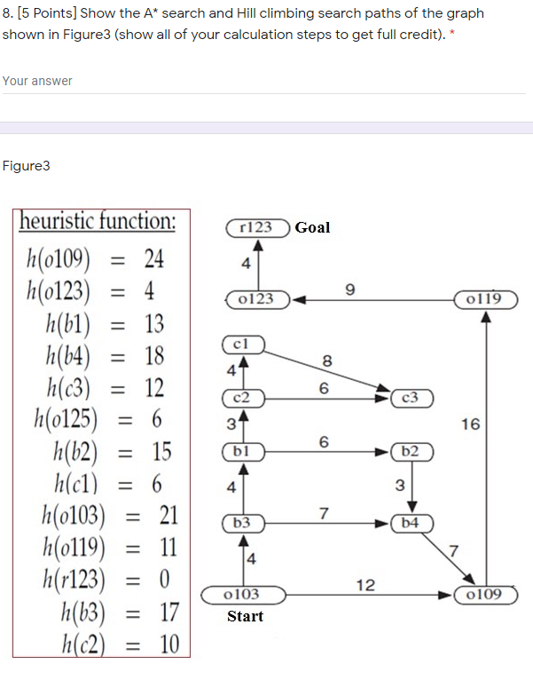 Solved 8. [5 Points] Show the A* search and Hill climbing | Chegg.com