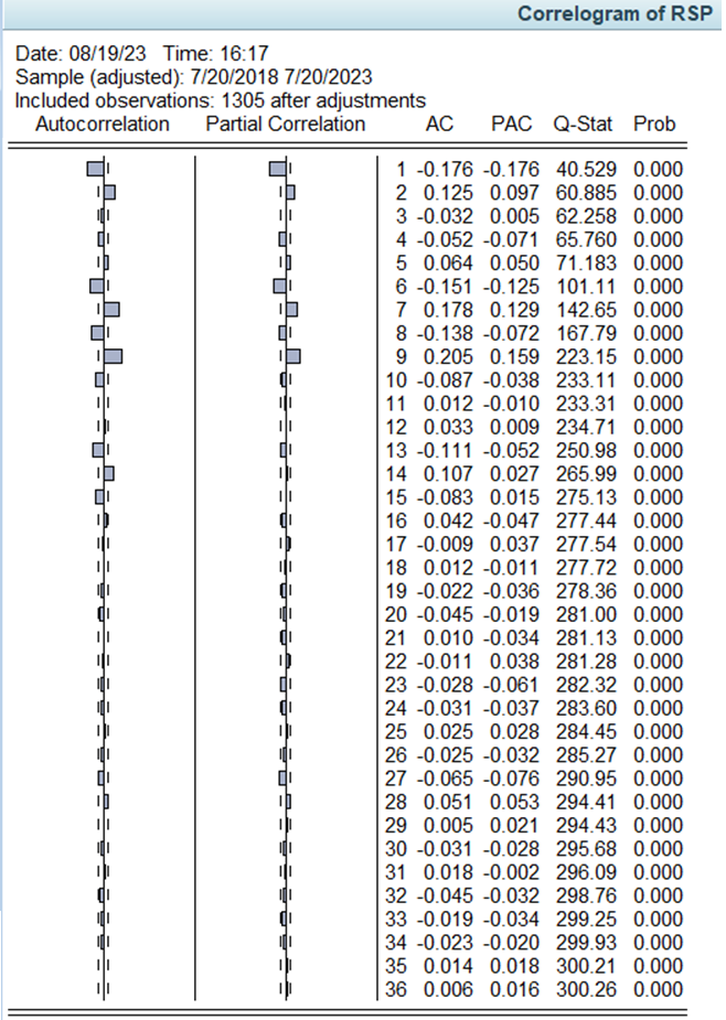 Solved RSP = log(S&P500/S&P500(-1))RSP2 = RSP^2. Below | Chegg.com