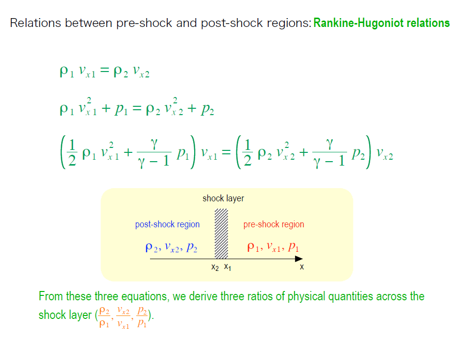 Solved Relations between pre-shock and post-shock regions: | Chegg.com