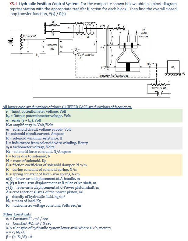 X5.1 Hydraulic Position Control System-For the | Chegg.com