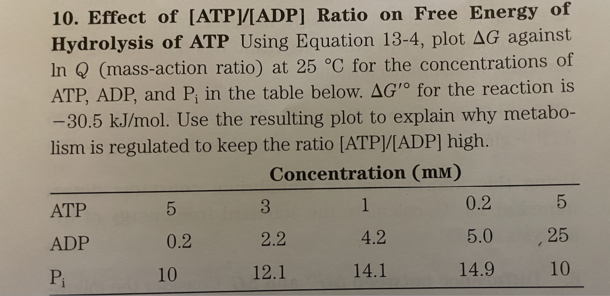 10. Effect of [ATP]/[ADP] Ratio on Free Energy of | Chegg.com