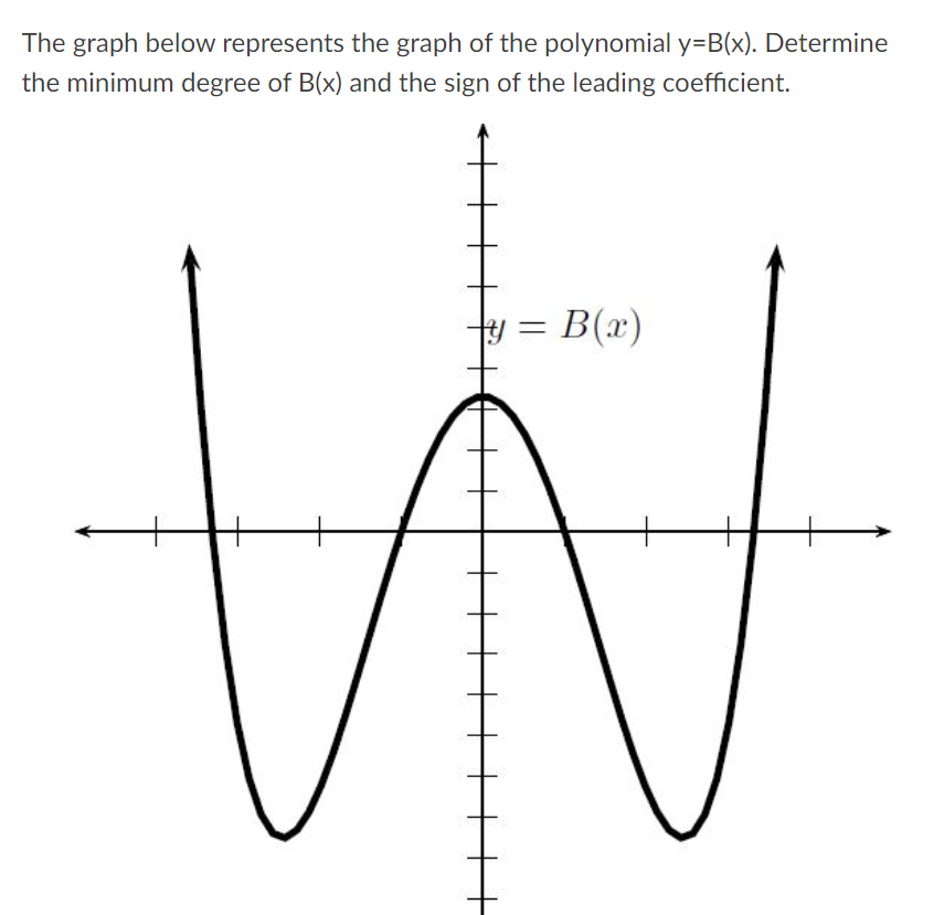 Solved The graph below represents the graph of the | Chegg.com