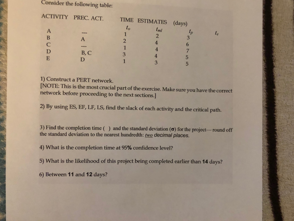 Solved Consider the following table: ACTIVITY PREC. ACT. | Chegg.com