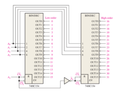 Solved Use 74HC154s to decode 5-bit numbers. The circuit | Chegg.com