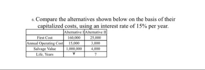 Solved 6. Compare the alternatives shown below on the basis | Chegg.com