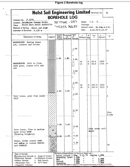 Referring to Figure 2 borehole log. Referring | Chegg.com