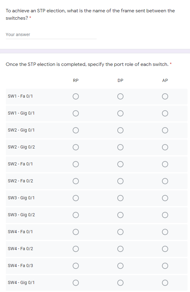 Question 1: STP: Consider the below topology where | Chegg.com