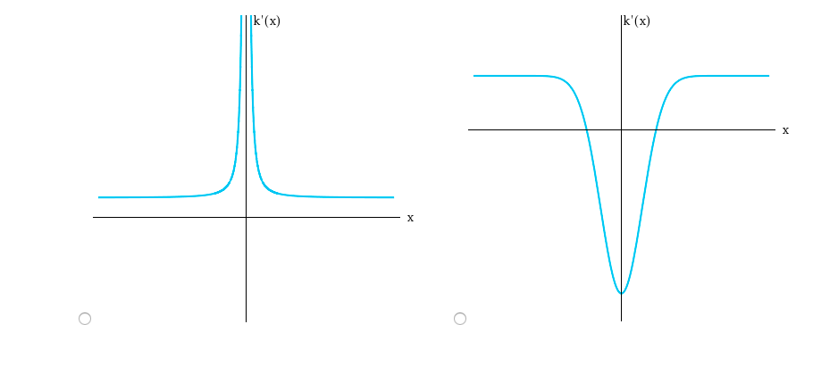 Solved The figure below shows a graph of the given function | Chegg.com