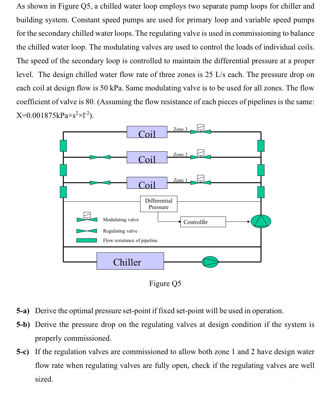 Solved As shown in Figure Q5, ﻿a chilled water loop employs | Chegg.com