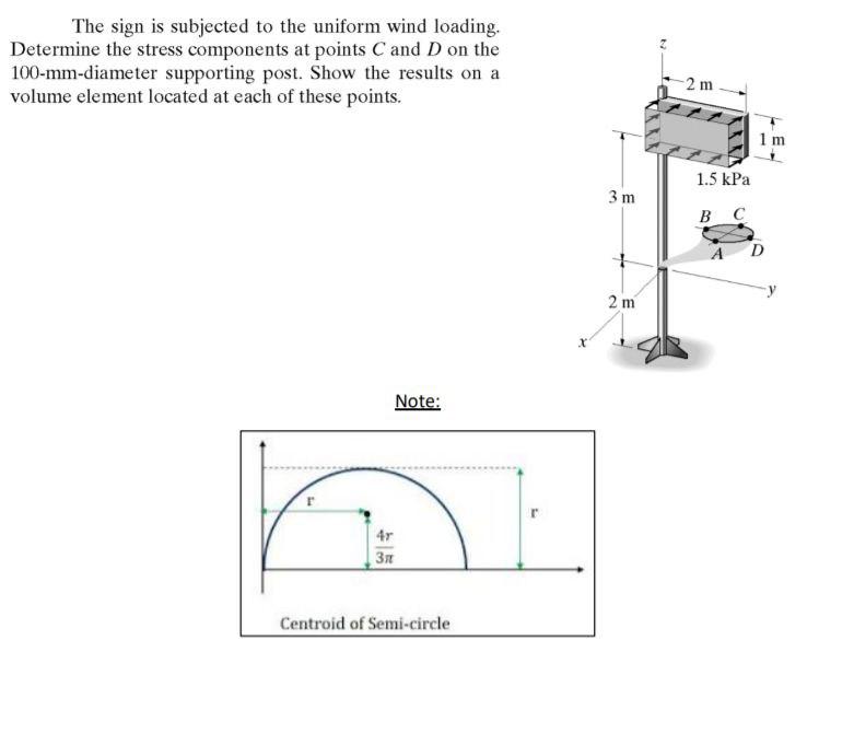 Solved The sign is subjected to the uniform wind loading. | Chegg.com