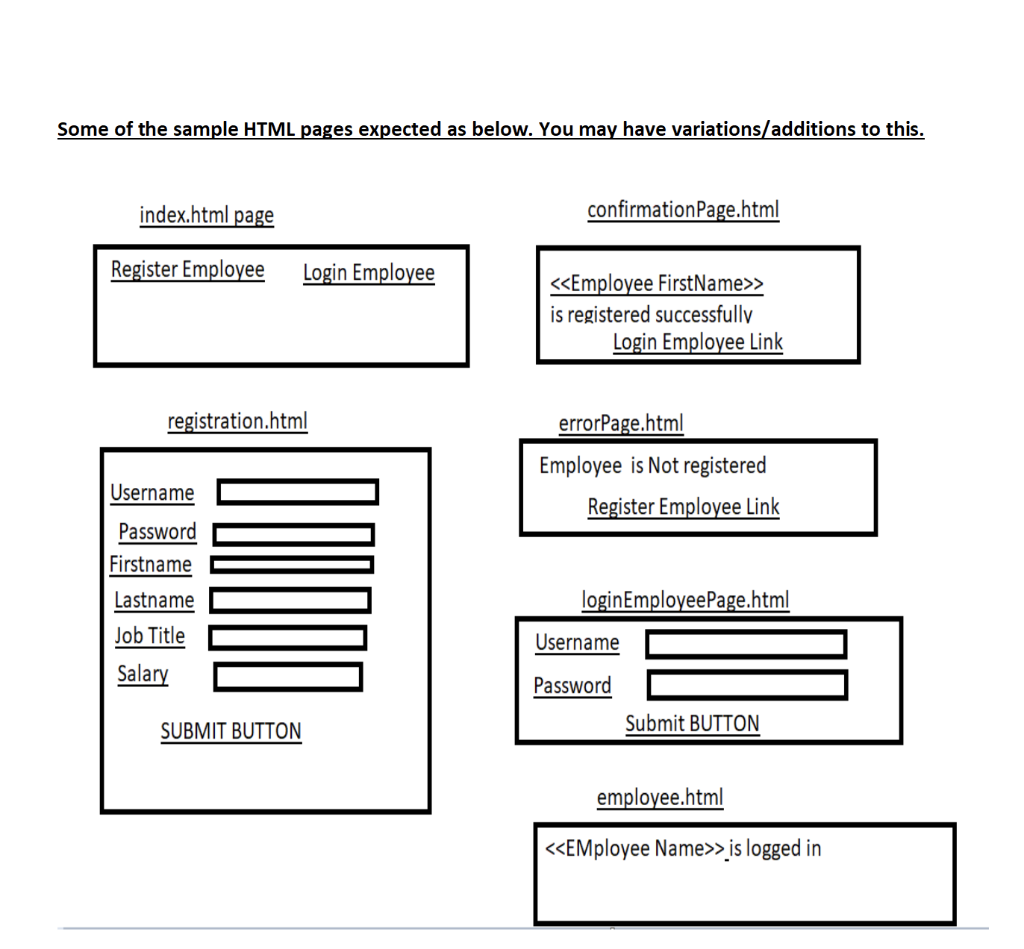 Solved Short methods No random comments Meaningful class, | Chegg.com