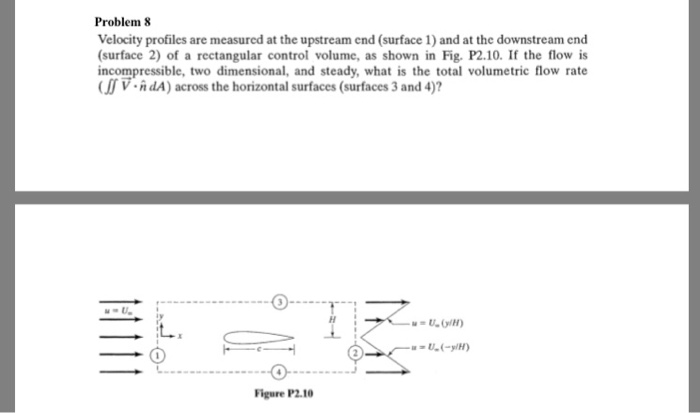 Solved Problem 8 Velocity profiles are measured at the | Chegg.com