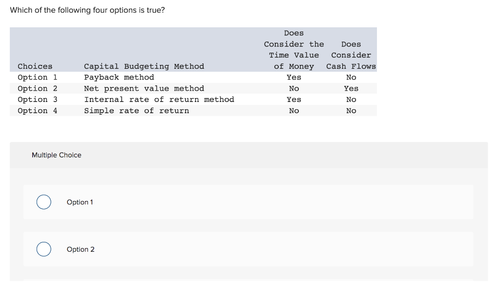 Solved Which of the following four options is true? Choices | Chegg.com