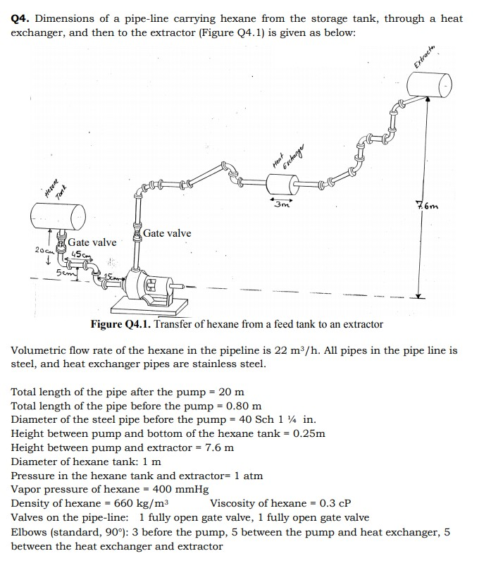 Q4. Dimensions of a pipe-line carrying hexane from | Chegg.com