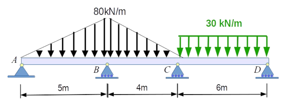 Solved Solve by the Cross method for the following | Chegg.com