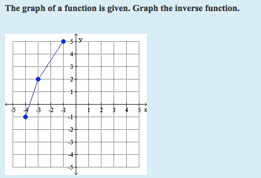 Solved The graph of a function is given. Graph the inverse | Chegg.com