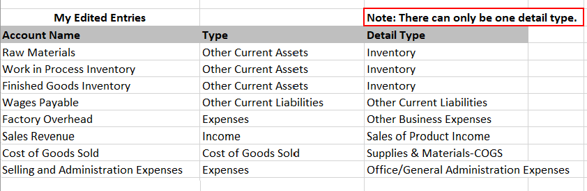 ACC-260 QuickBooks Assignment 1 Complete this | Chegg.com