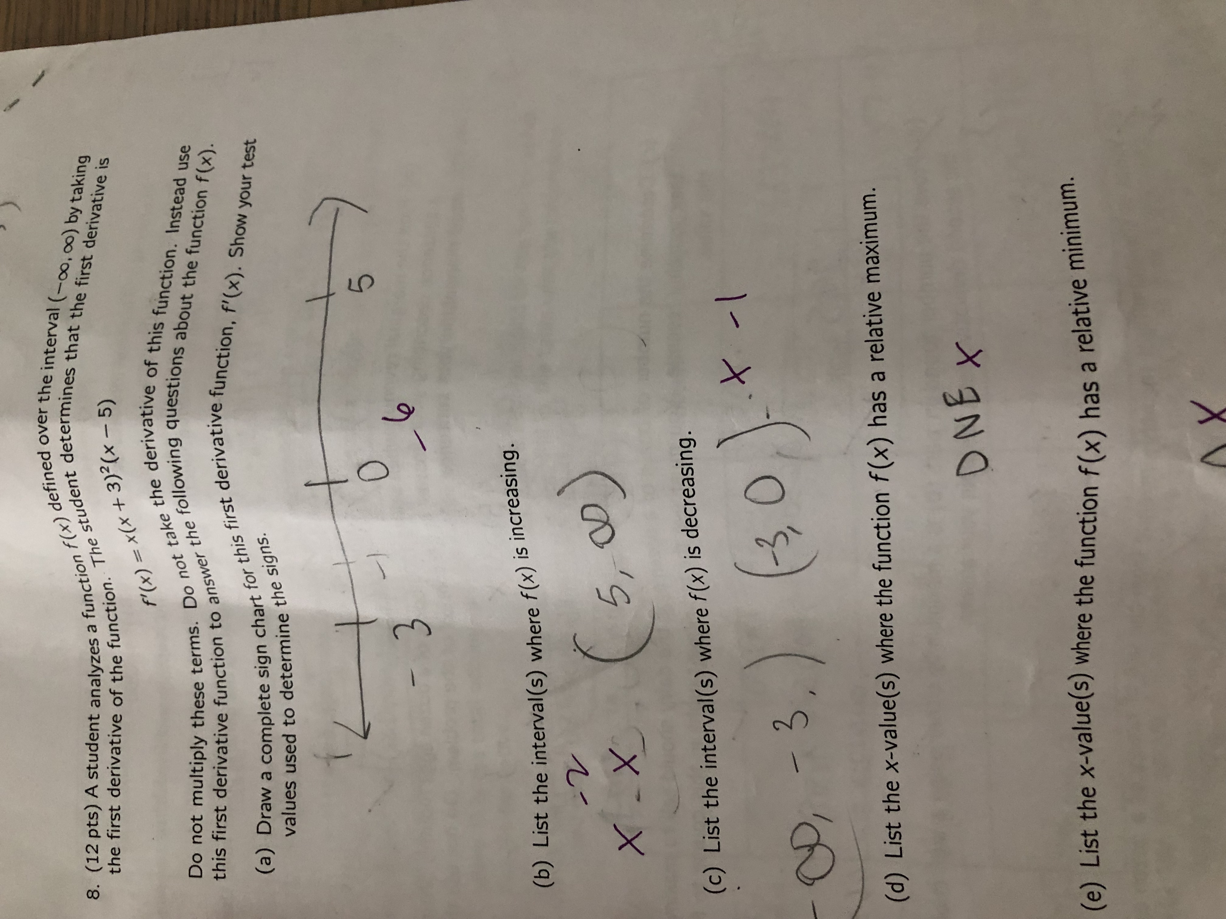 8. (12 pts) A student analyzes a function f(x) | Chegg.com