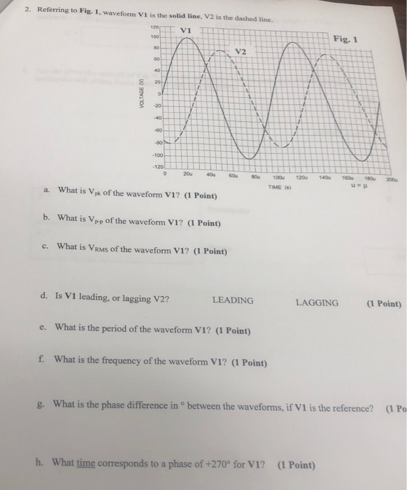 Solved 2. Referring to Fig. 1, waveform Vi is the solid | Chegg.com