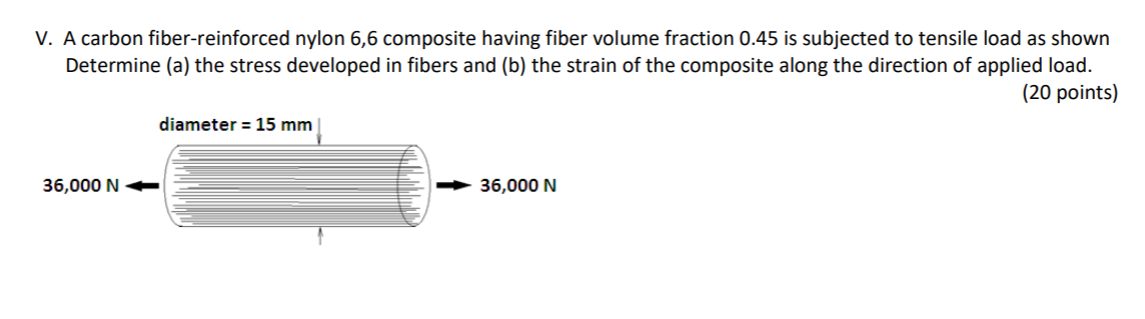 Solved Tensile Strength, MPa Density, g/cm 2.25 Material | Chegg.com