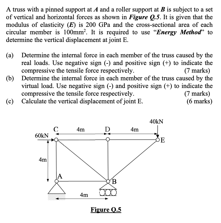 Solved A truss with a pinned support at A and a roller | Chegg.com