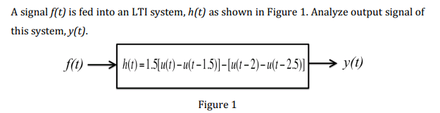 Solved A signal f(t) is fed into an LTI system, h(t) as | Chegg.com