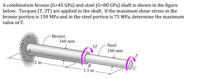 Solved A combination bronze (G=45 GPa) and steel (G=80 GPa) | Chegg.com