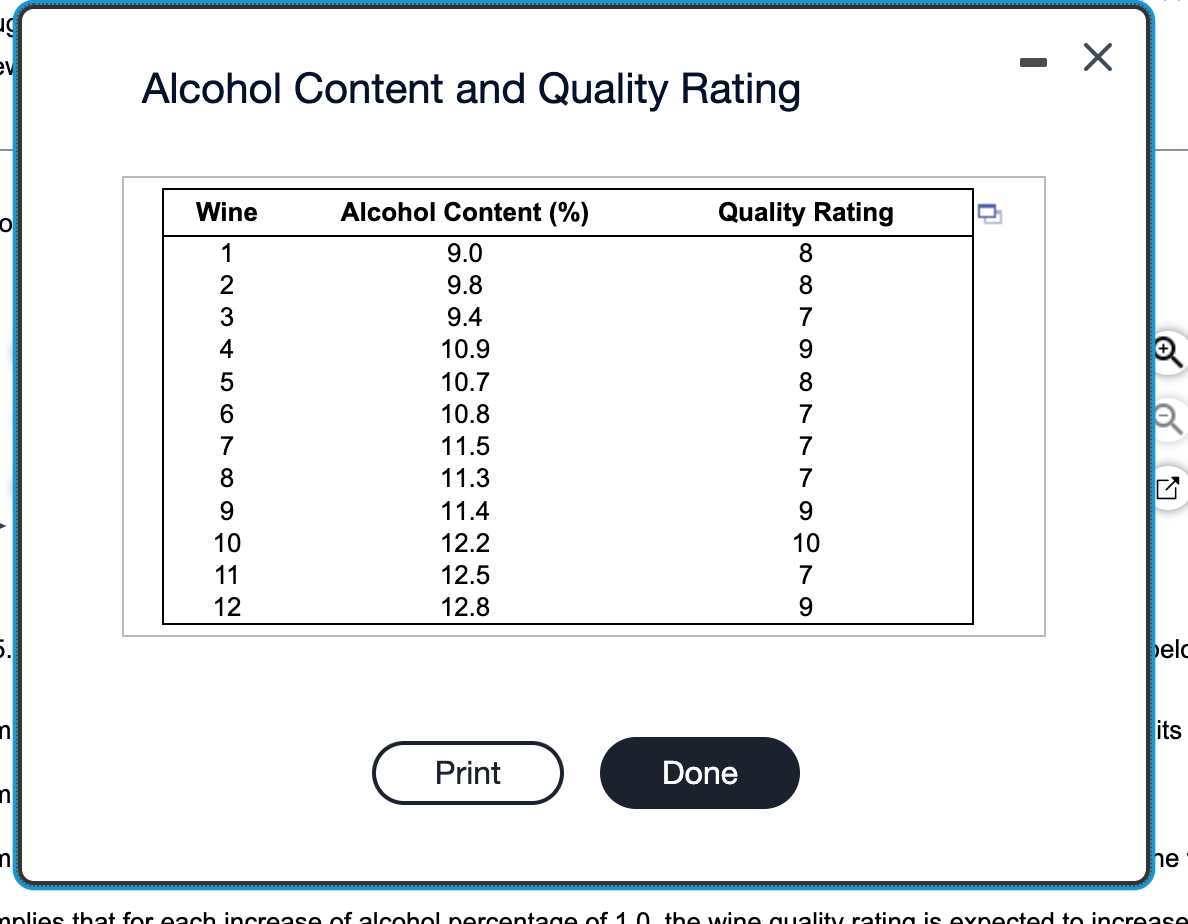 Solved Alcohol Content and Quality RatingThe production of | Chegg.com