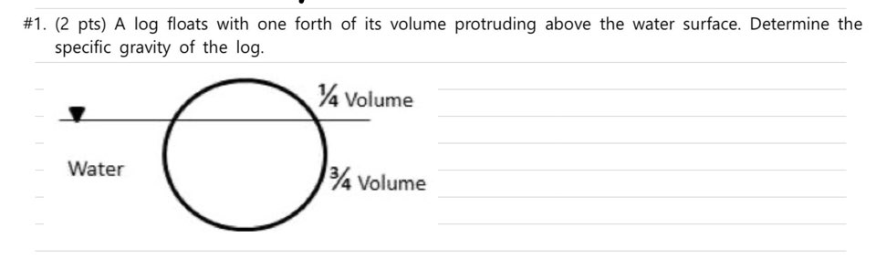 Solved #1. (2 pts) A log floats with one forth of its volume | Chegg.com
