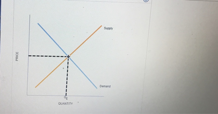 Solved 9. Market efficiency and market failure Suppose that | Chegg.com