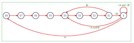 Count Down FSM The countdown module will either count | Chegg.com