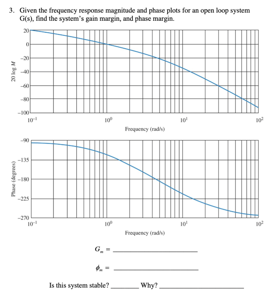 Solved 3. Given the frequency response magnitude and phase | Chegg.com