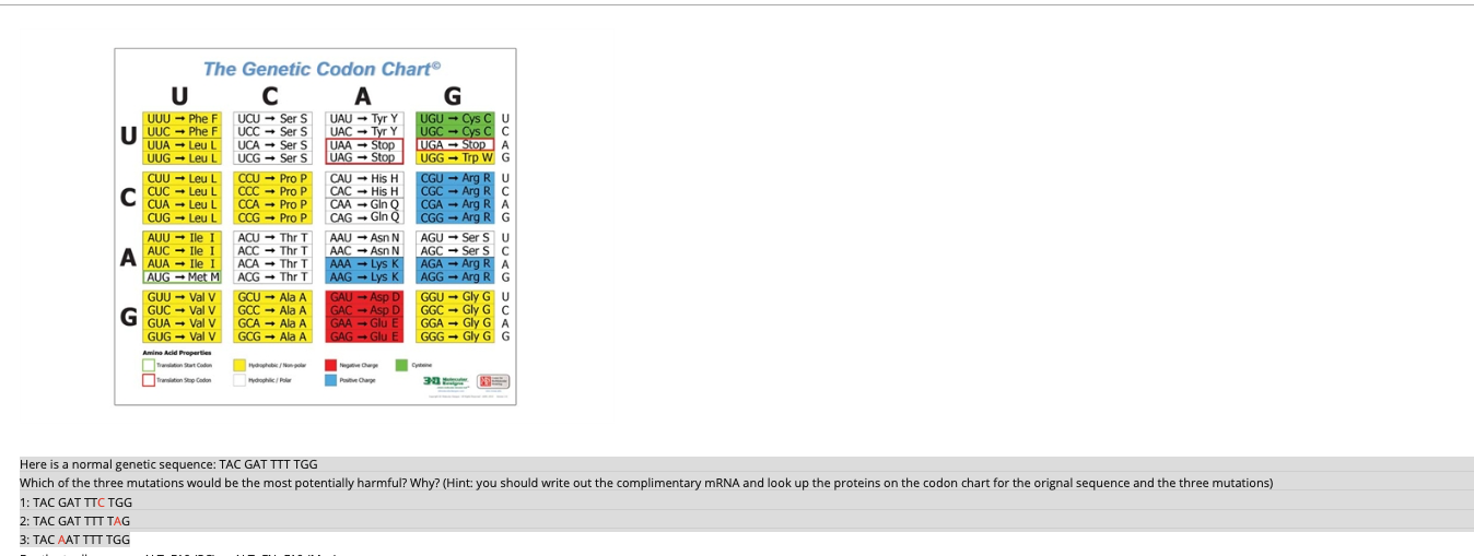 Solved Here is a normal genetic sequence: TAC GAT TTT TGG | Chegg.com