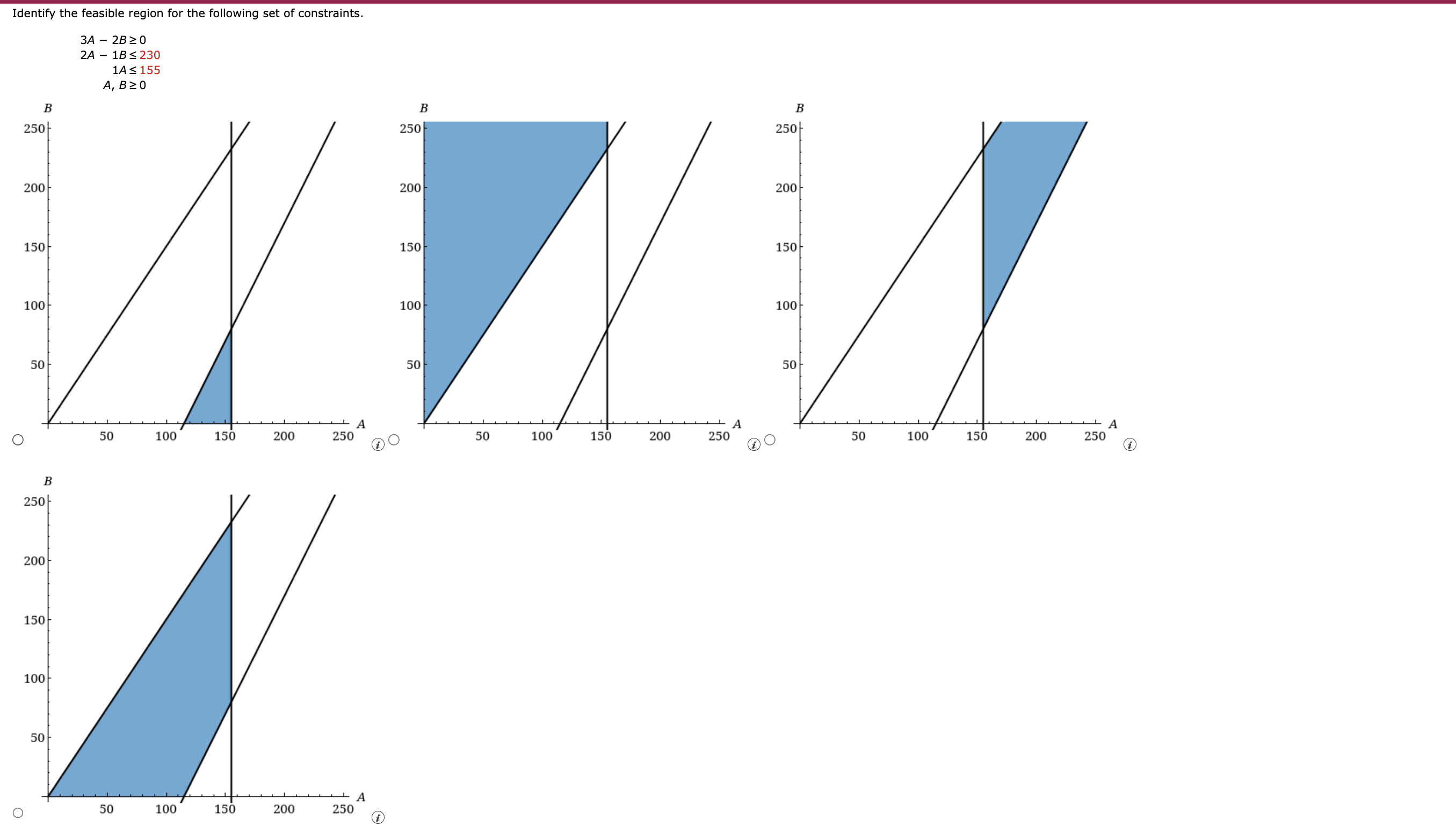 Solved Identify the feasible region for the following set of | Chegg.com