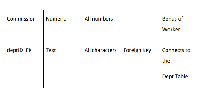 Branch Attribute Data Type Range Key Description | Chegg.com