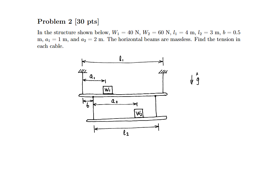 Solved Problem 2 [30 pts]In ﻿the structure shown below, | Chegg.com