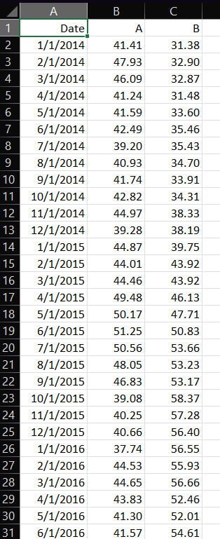 Solved The accompanying data file shows monthly stock prices | Chegg.com