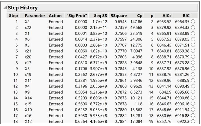 Solved Below Is A Forward Stepwise Output Based On Aic 1473