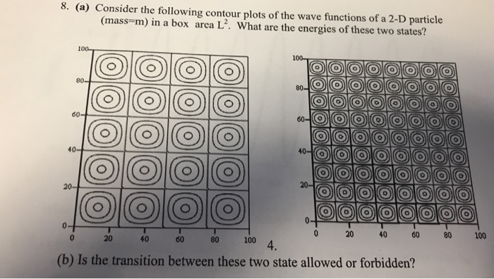 Solved 8. (a) Consider the following contour plots of the | Chegg.com