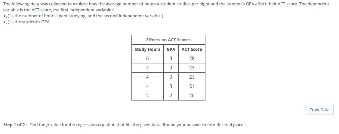 Solved The following data was collected to explore how the | Chegg.com