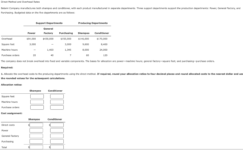 Solved Purchasing. Budgeted data on the five departments are | Chegg.com