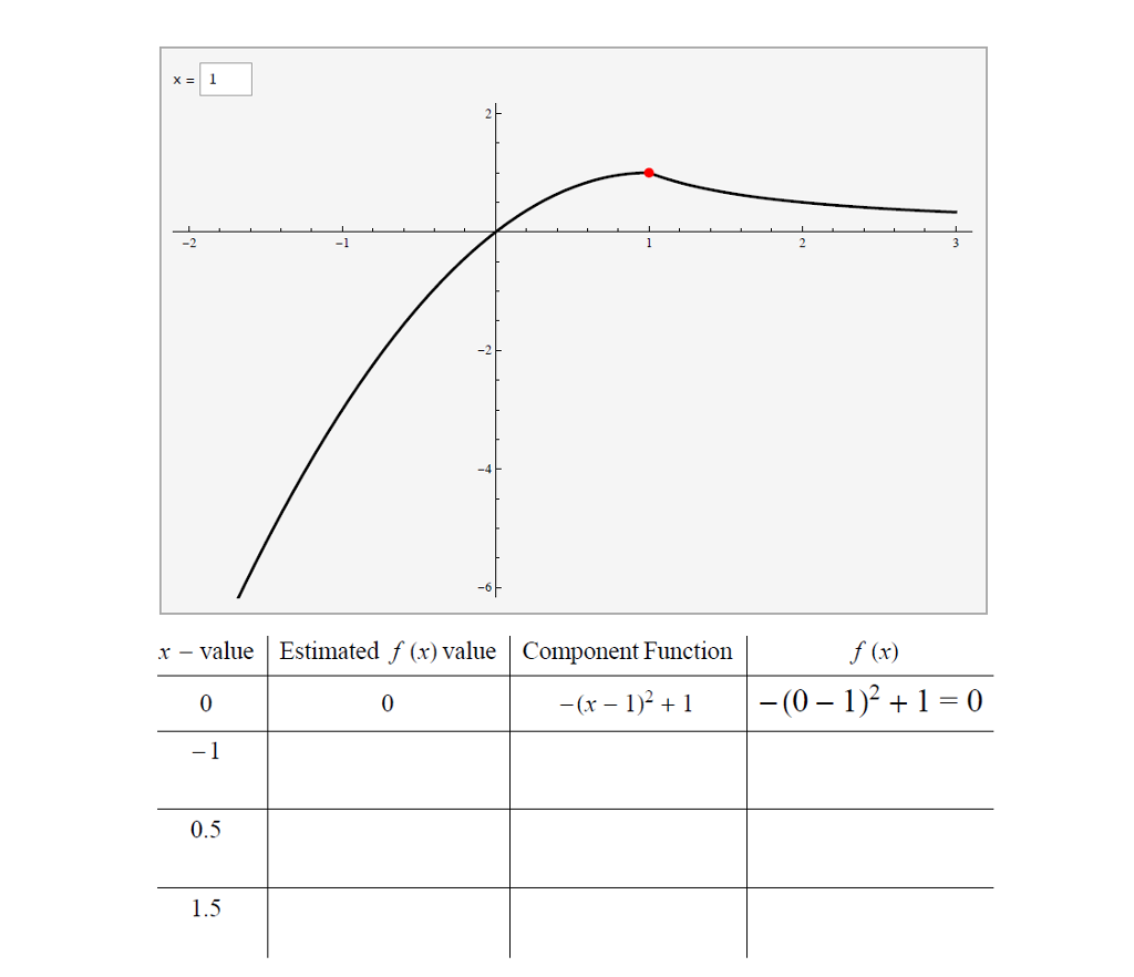 Solved Problem 2 -(x 12+1 if x 1 1 Now we will evaluate the | Chegg.com