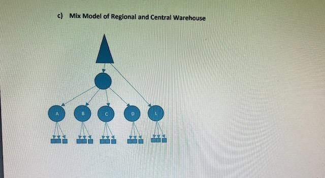 Solved 1. Suppose a new, centralized warehouse is added to | Chegg.com